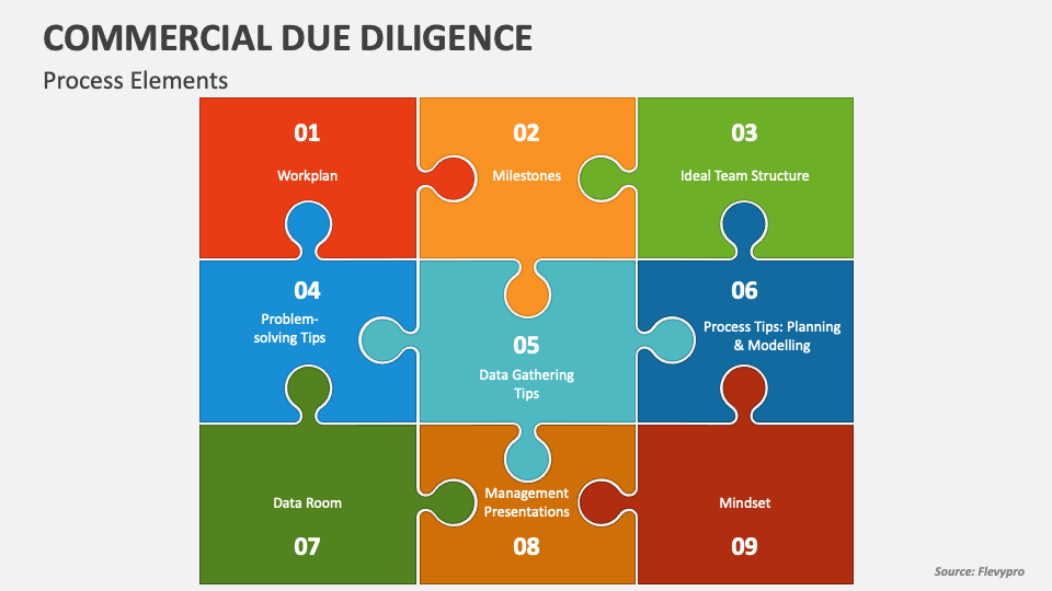 Commercial Due Diligence PowerPoint Presentation Slides - PPT Template Commercial Due Diligence PowerPoint Presentation Slides - PPT Template