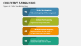 Collective Bargaining PowerPoint and Google Slides Template - PPT Slides