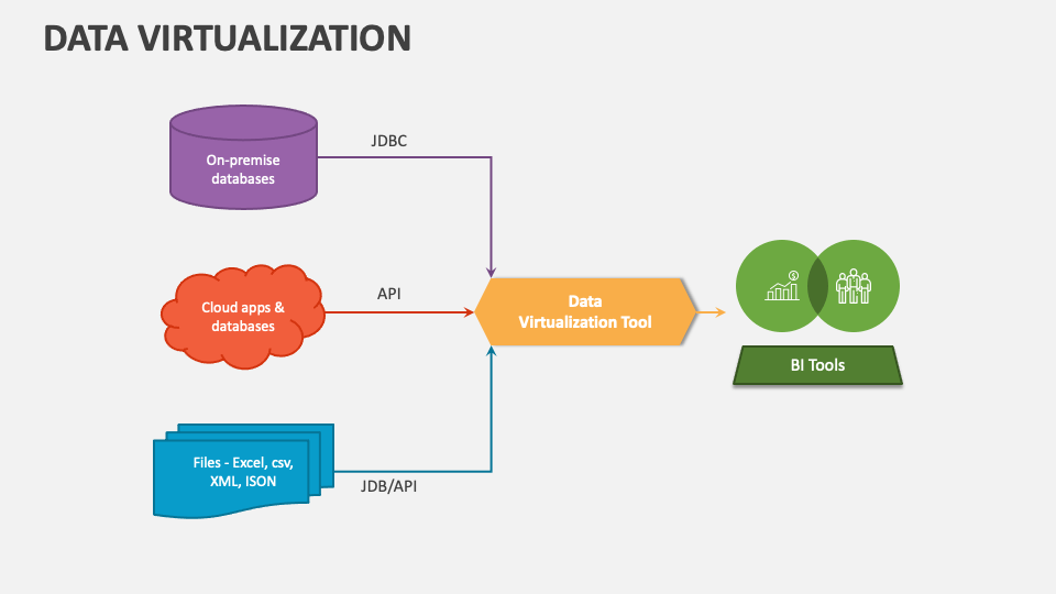 Data Virtualization PowerPoint and Google Slides Template - PPT Slides