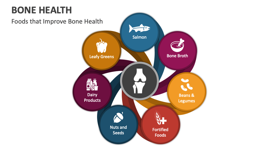 Bone Health PowerPoint and Google Slides Template - PPT Slides