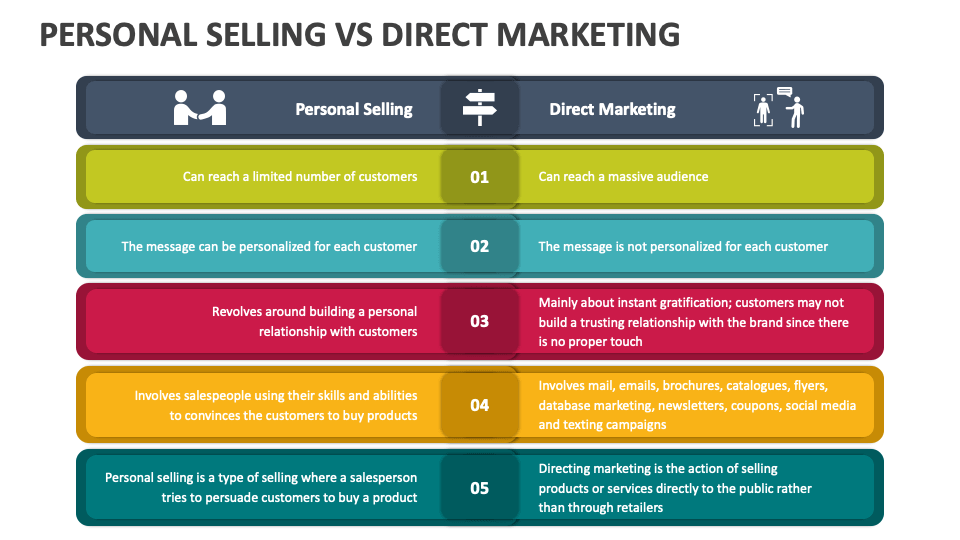 Personal Selling Vs Direct Marketing PowerPoint and Google Slides ...
