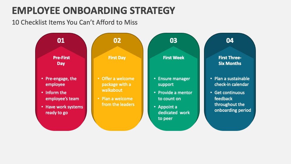 Employee Onboarding Strategy PowerPoint Presentation Slides - PPT Template Employee Onboarding Strategy PowerPoint Presentation Slides - PPT Template