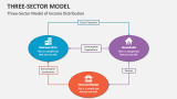 Three-Sector Model PowerPoint Presentation Slides - PPT Template