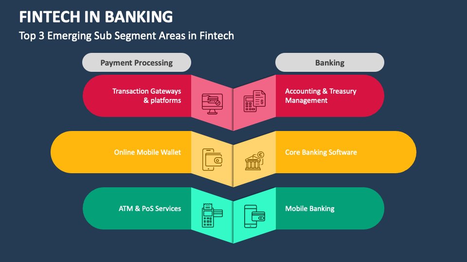 Fintech in Banking PowerPoint and Google Slides Template - PPT Slides