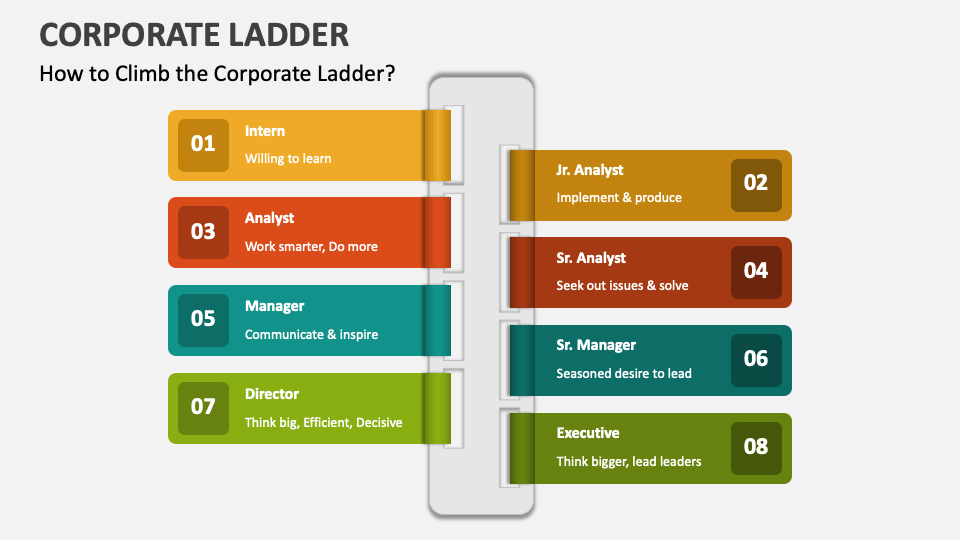 Corporate Ladder PowerPoint and Google Slides Template - PPT Slides