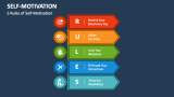Self-Motivation PowerPoint and Google Slides Template - PPT Slides