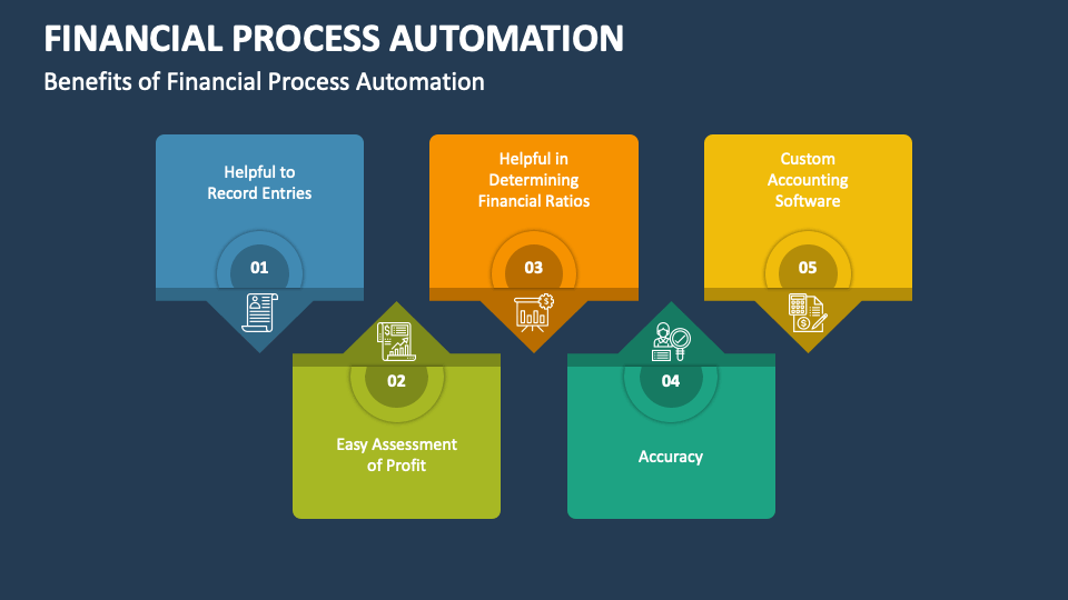 Financial Process Automation PowerPoint and Google Slides Template ... Financial Process Automation PowerPoint and Google Slides Template ...