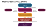Product Conceptualization PowerPoint and Google Slides Template - PPT Slides