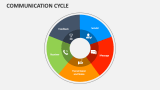 Communication Cycle PowerPoint and Google Slides Template - PPT Slides