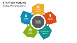 Strategy Making PowerPoint Presentation Slides - PPT Template