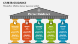 Career Guidance PowerPoint and Google Slides Template - PPT Slides