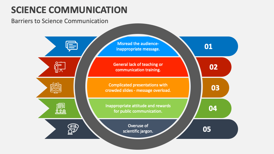 Science Communication PowerPoint and Google Slides Template - PPT Slides