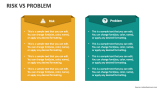 Risk Vs Problem PowerPoint and Google Slides Template - PPT Slides