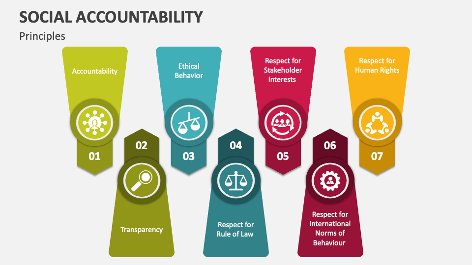 Social Accountability PowerPoint Presentation Slides - PPT Template