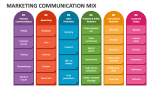 Marketing Communication Mix PowerPoint Presentation Slides - PPT Template