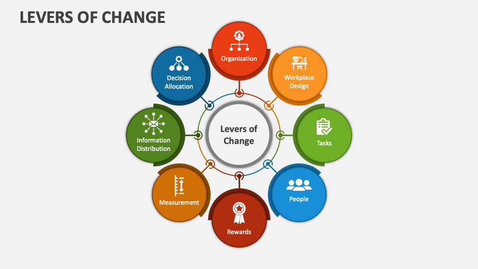 Levers of Change PowerPoint and Google Slides Template - PPT Slides Levers of Change PowerPoint and Google Slides Template - PPT Slides