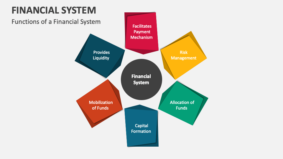 Financial System PowerPoint Presentation Slides - PPT Template