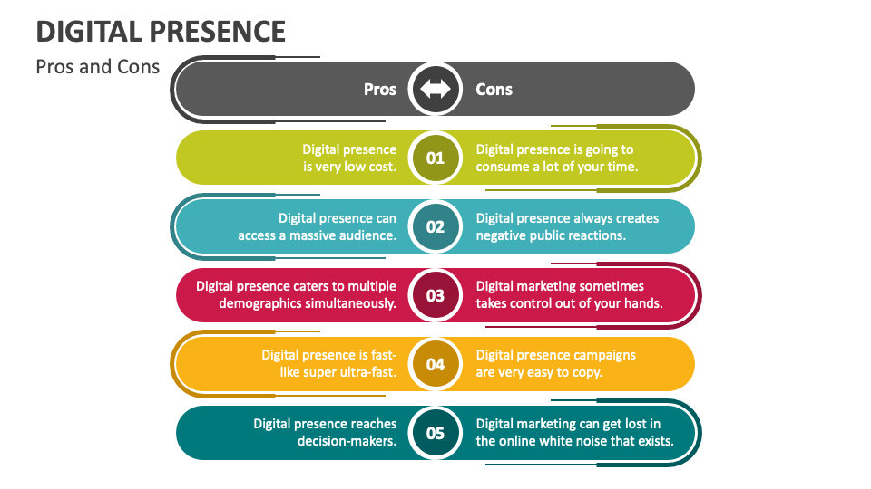 Digital Presence PowerPoint Presentation Slides - PPT Template