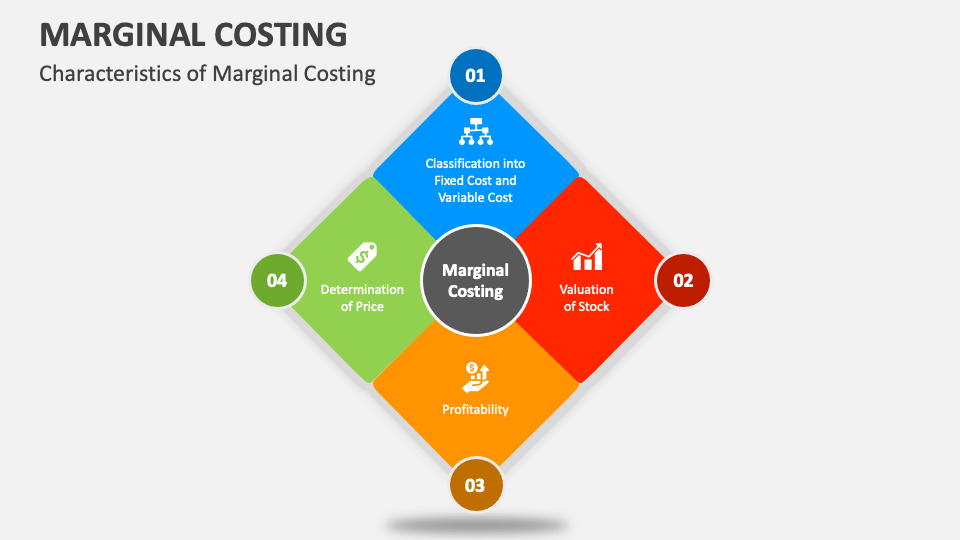 Marginal Costing PowerPoint and Google Slides Template - PPT Slides Marginal Costing PowerPoint and Google Slides Template - PPT Slides