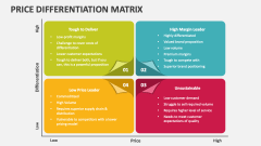 Price Differentiation Matrix PowerPoint Presentation Slides - PPT Template
