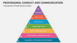 Professional Conduct and Communication PowerPoint and Google Slides ...