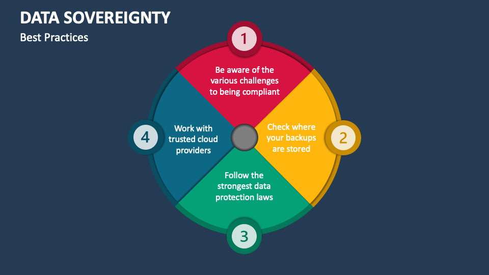 Data Sovereignty PowerPoint and Google Slides Template - PPT Slides Data Sovereignty PowerPoint and Google Slides Template - PPT Slides