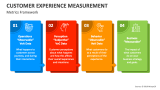Customer Experience Measurement PowerPoint and Google Slides Template ...