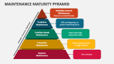 Maintenance Maturity Pyramid PowerPoint Presentation Slides - PPT Template