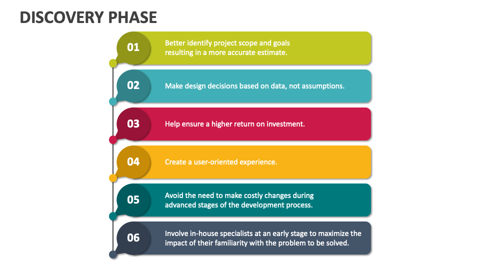 Discovery Phase PowerPoint Presentation Slides - PPT Template