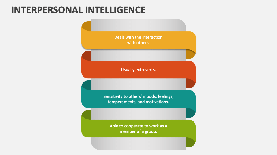 Interpersonal Intelligence PowerPoint and Google Slides Template - PPT ...