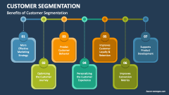 Customer Segmentation PowerPoint and Google Slides Template - PPT Slides