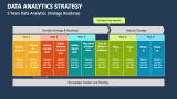 Data Analytics Strategy PowerPoint Presentation Slides - PPT Template