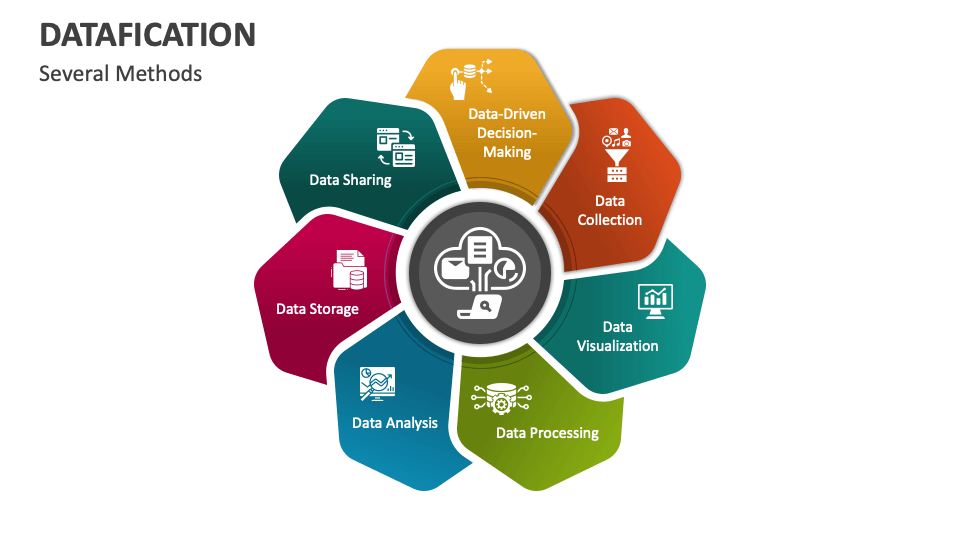 Datafication PowerPoint and Google Slides Template - PPT Slides Datafication PowerPoint and Google Slides Template - PPT Slides