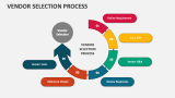 Vendor Selection Process PowerPoint Presentation Slides - PPT Template