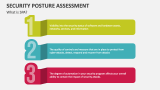 Security Posture Assessment PowerPoint Presentation Slides - PPT Template