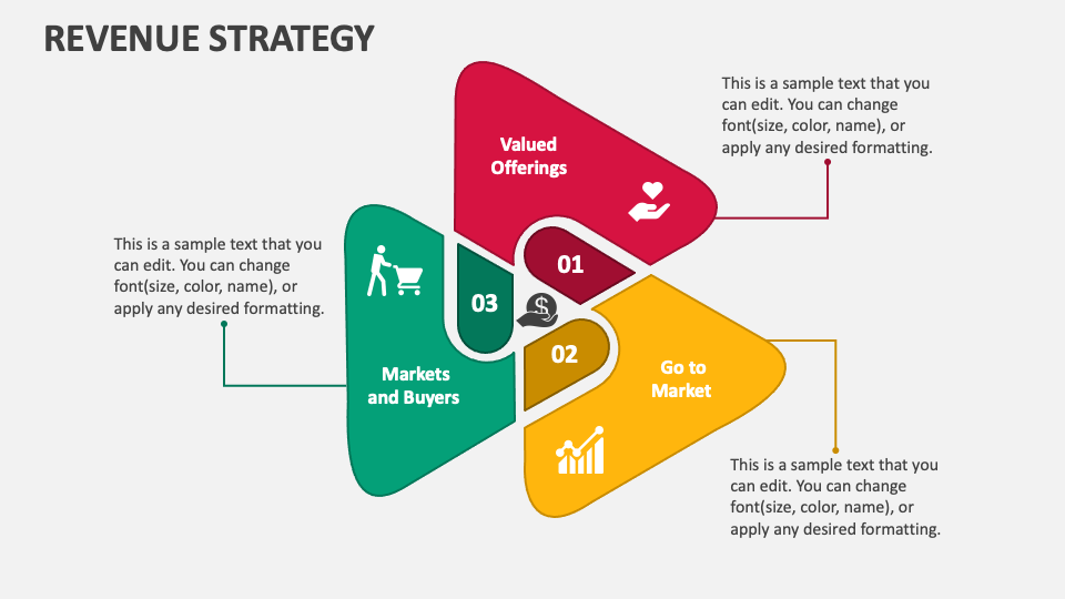 Revenue Strategy PowerPoint Presentation Slides - PPT Template