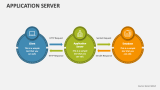 Application Server PowerPoint Presentation Slides - PPT Template
