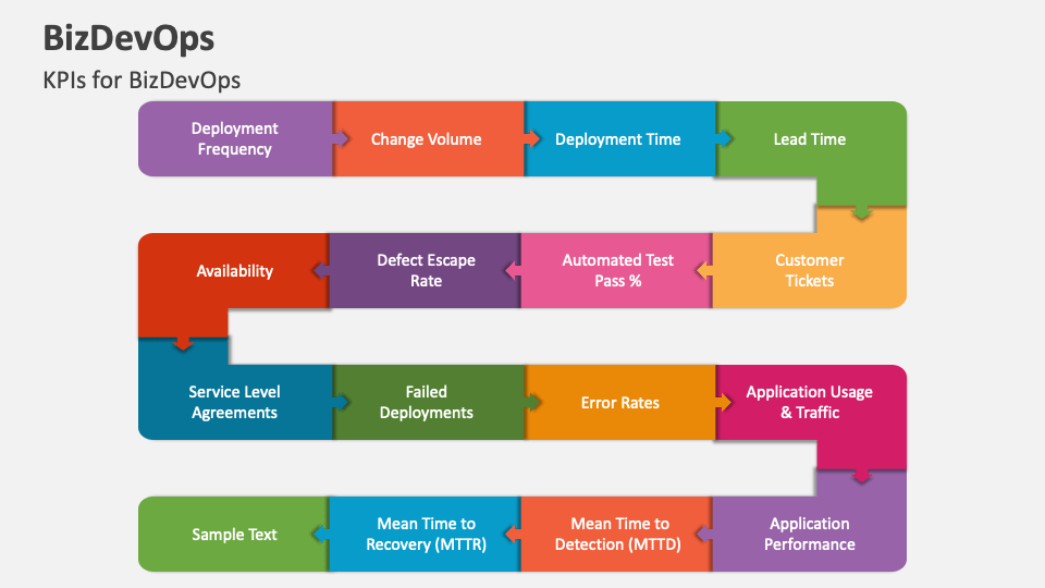 BizDevOps PowerPoint and Google Slides Template - PPT Slides