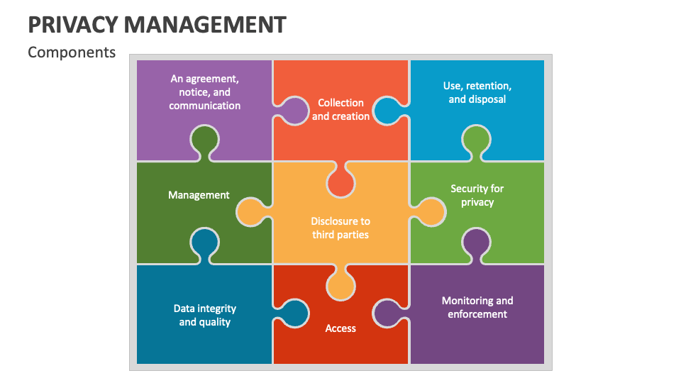 Privacy Management PowerPoint Presentation Slides - PPT Template