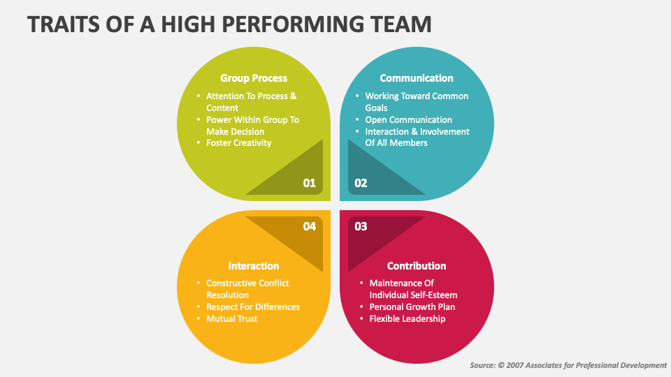 Traits of A High Performing Team PowerPoint Presentation Slides - PPT ... Traits of A High Performing Team PowerPoint Presentation Slides - PPT ...