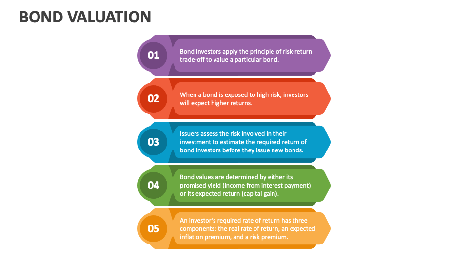 Bond Valuation PowerPoint Presentation Slides - PPT Template
