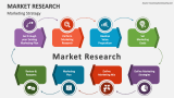 Market Research PowerPoint and Google Slides Template - PPT Slides