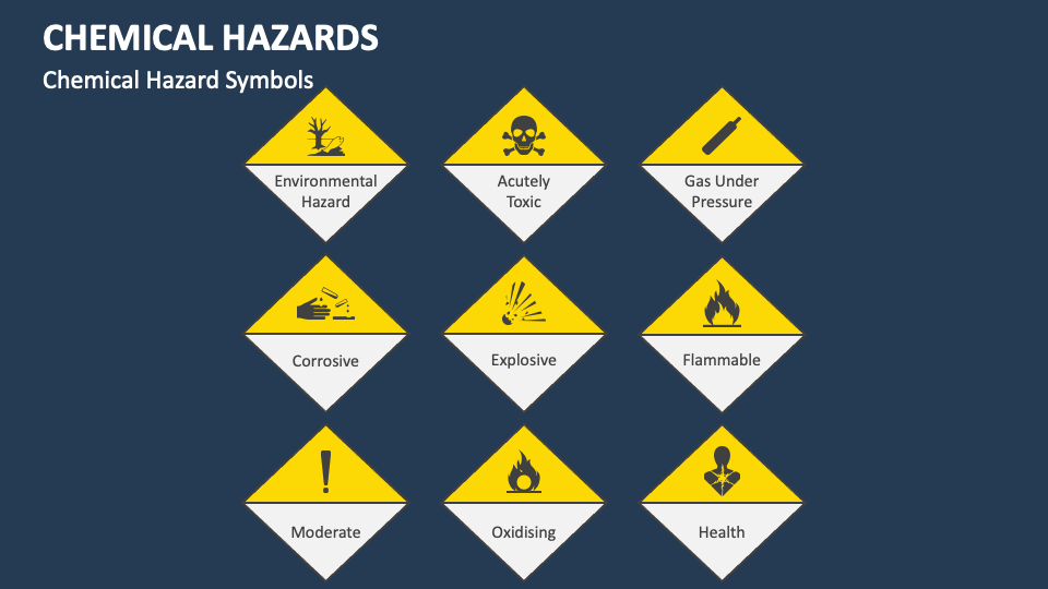 Chemical Hazards PowerPoint and Google Slides Template - PPT Slides