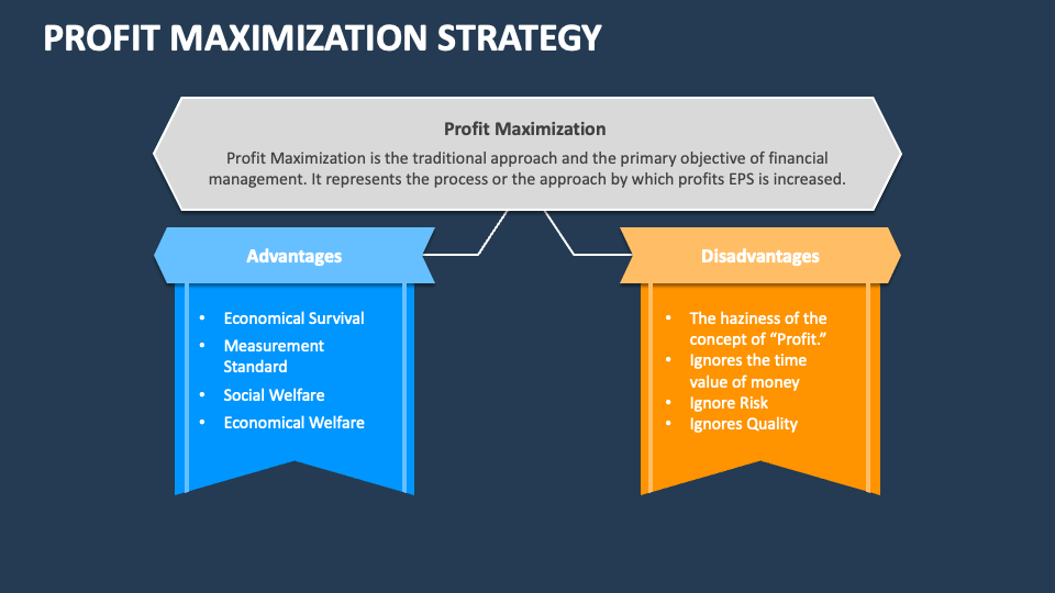 Profit Maximization Strategy PowerPoint and Google Slides Template ... Profit Maximization Strategy PowerPoint and Google Slides Template ...