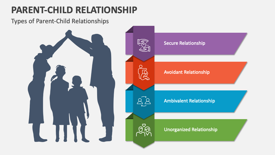 Parent-Child Relationship PowerPoint and Google Slides Template - PPT Slides