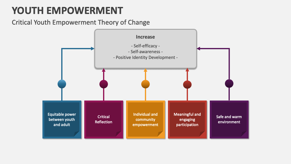Youth Empowerment PowerPoint Presentation Slides - PPT Template