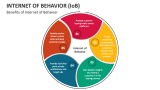 Internet of Behavior (IoB) PowerPoint and Google Slides Template - PPT ...