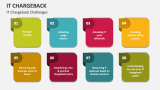 IT Chargeback PowerPoint Presentation Slides - PPT Template