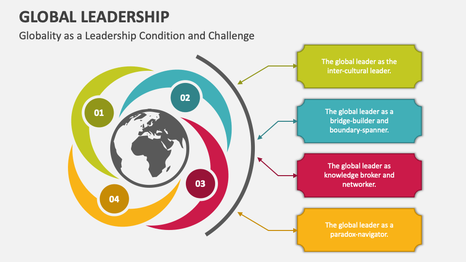 Global Leadership PowerPoint Presentation Slides - PPT Template
