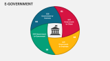 E-Government PowerPoint Presentation Slides - PPT Template